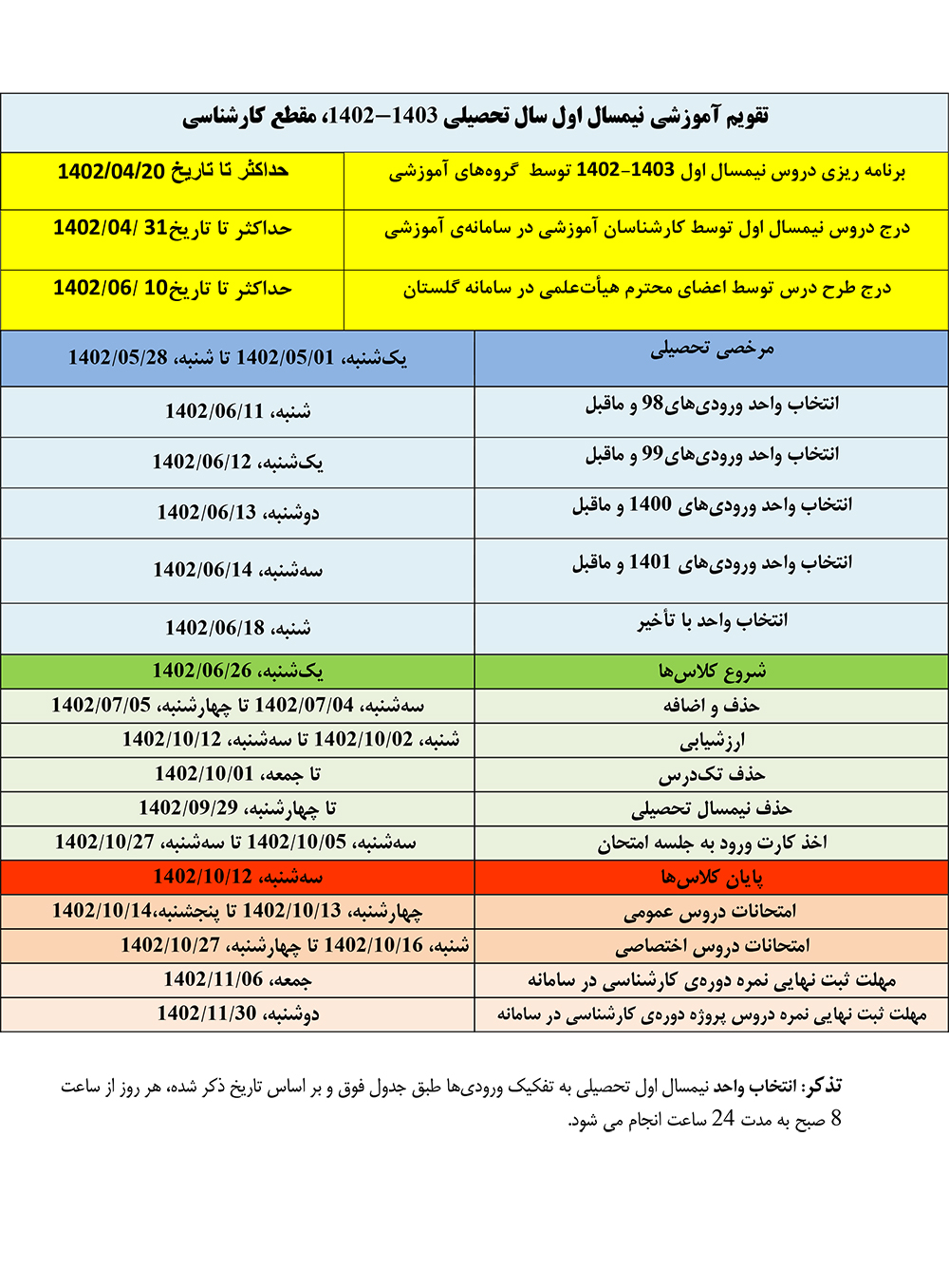 تقویم آموزشی سال تحصیلی 1403-1402، مقطع کارشناسی - دانشگاه مازندران