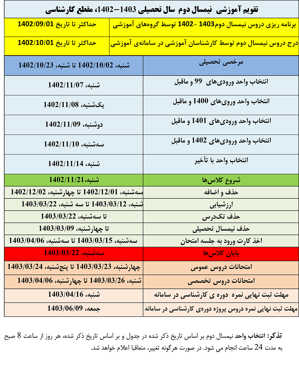تقویم آموزشی سال تحصیلی 1403-1402، مقطع کارشناسی - دانشگاه مازندران